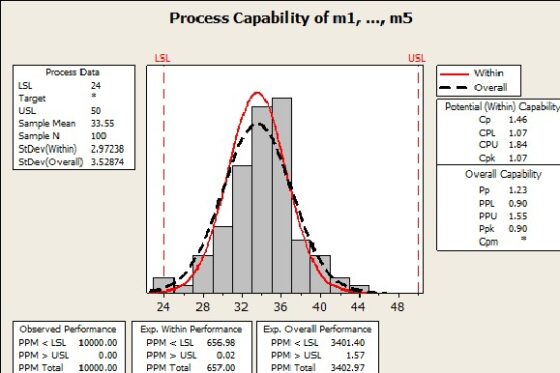 Process Capability Analysis - A Better Way