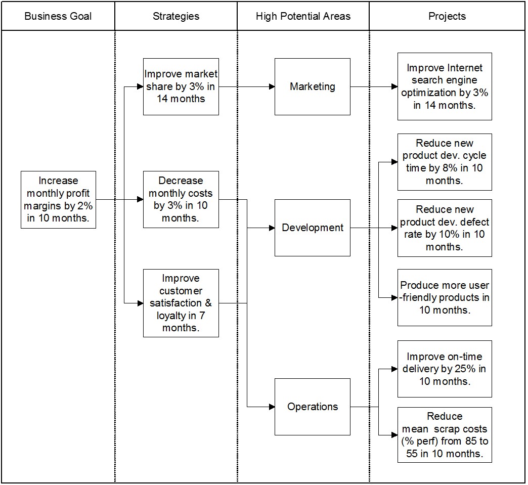 Lean Six Sigma Implementation and Organizational Culture