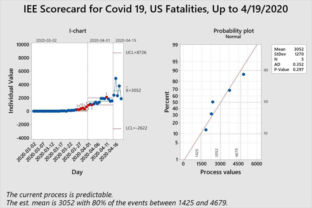 COVID-19 Data Analysis: US & Texas - Smarter Solutions, Inc.