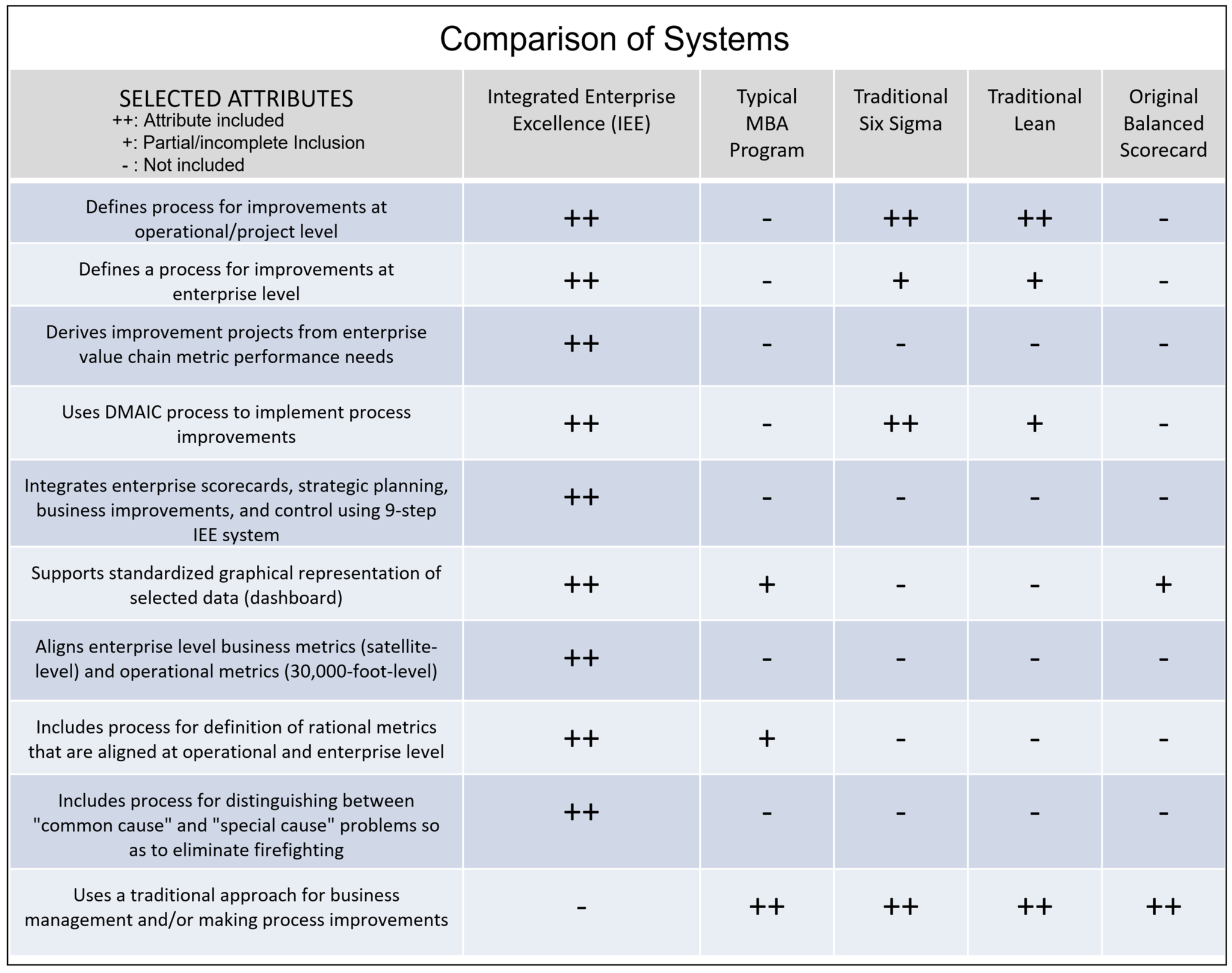 Improved Enterprise Improvement Plan (EIP) Template