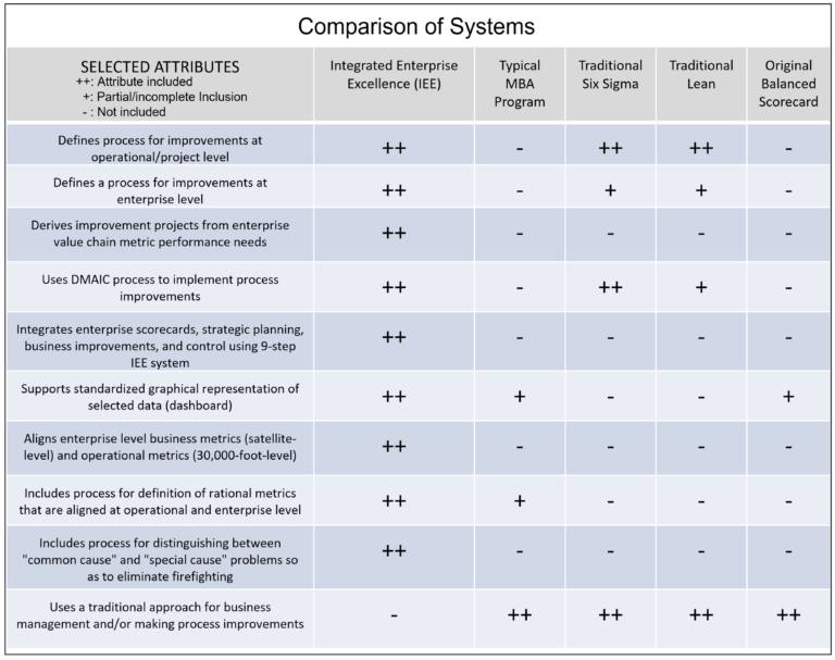 Free Lean Six Sigma 2.0 Black Belt Training Material And Guide