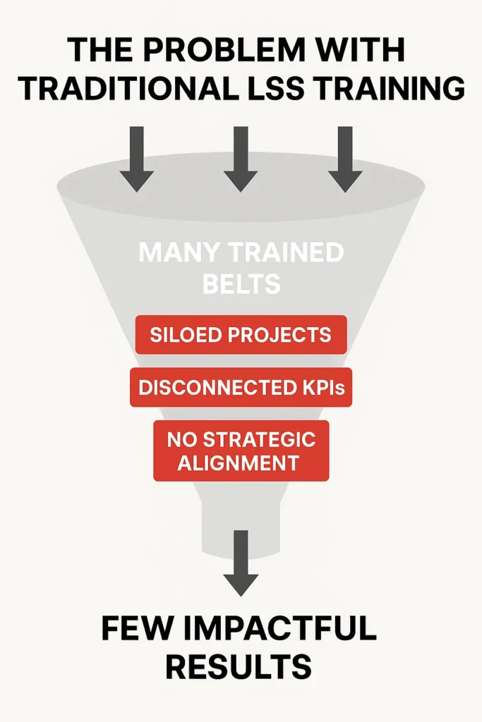 Lean Six Sigma Black Belt Reimagined: Smarter KPI Integration for ...
